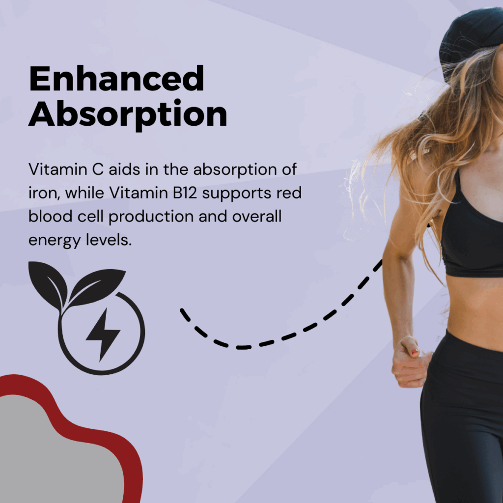 Buy IMAX Polysaccharide Iron Complex + Vitamin C + Vitamin B12